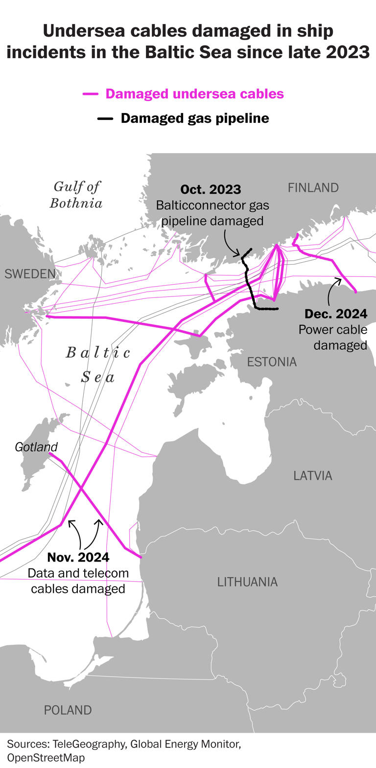 Accidents, not Russian sabotage, behind undersea cable damage ...