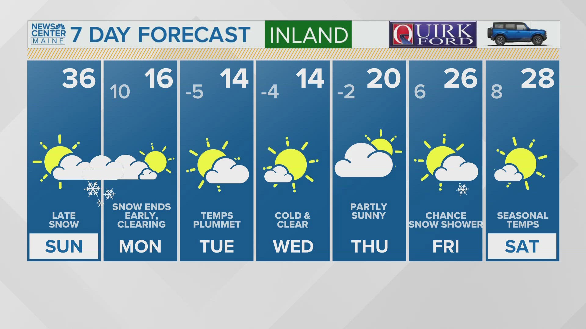 NEWS CENTER Maine Weather Video Forecast