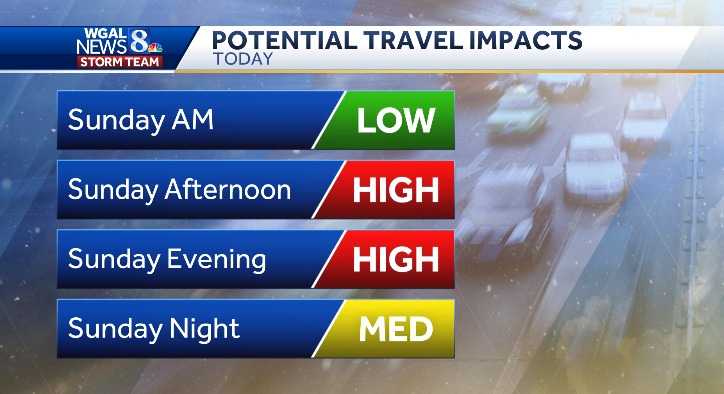 PennDOT warns drivers of storm: Travel restrictions in place