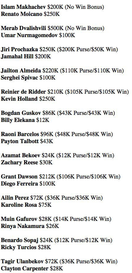 UFC 311 payouts: Islam Makhachev base purse less than seven fighters on ...