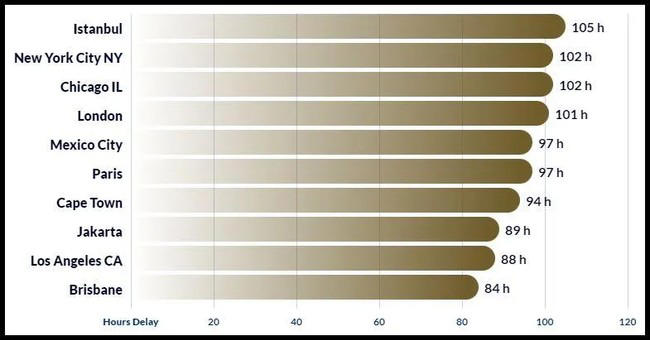 Cape Town ranked ninth most congested city in the world in 2024 INRIX ...
