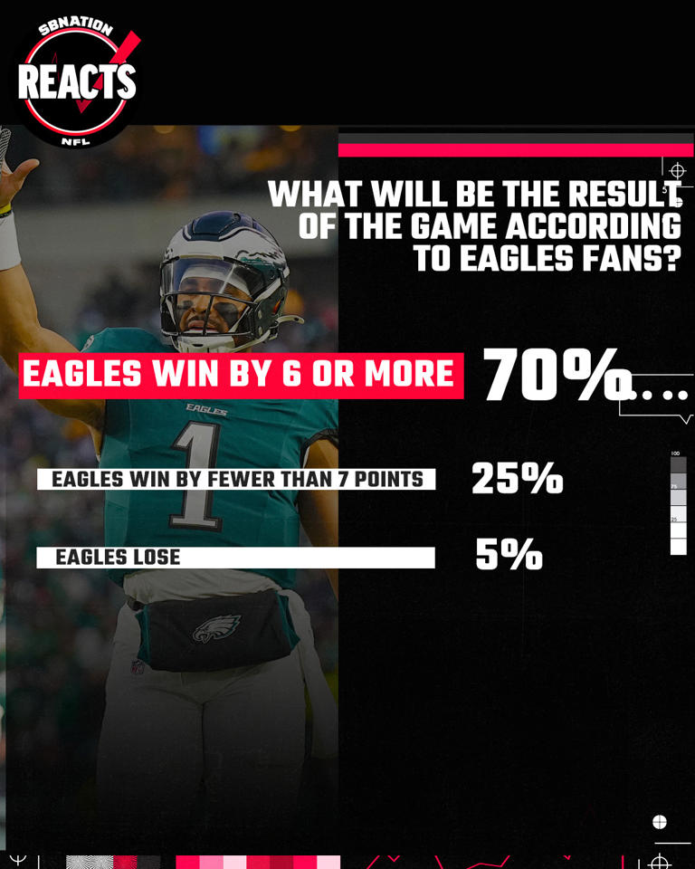 Eagles vs. Rams Divisional Round playoff game preview and predictions