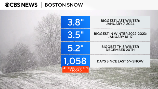 Boston snow winds down after overnight night storm, but "harshest ...