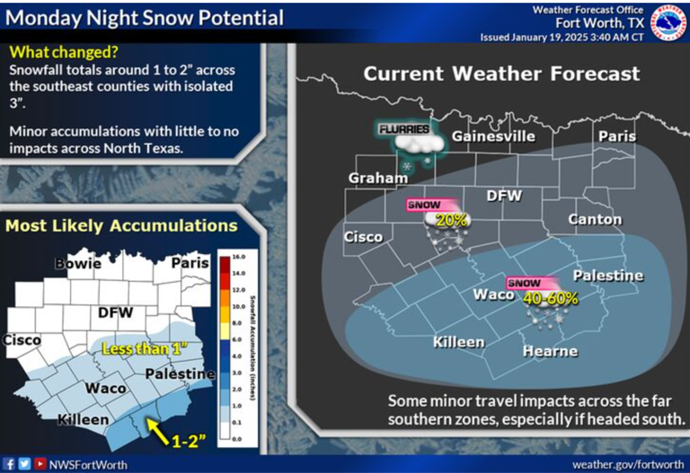 How much snow will Texas get on Tuesday? See National Weather Service ...