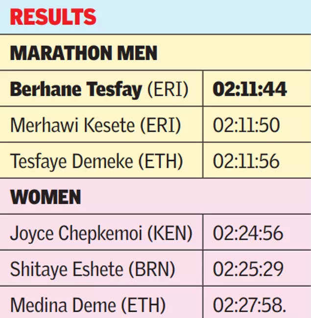 Berhane Tesfay, Joyce Chepkemoi Tele win Mumbai Marathon