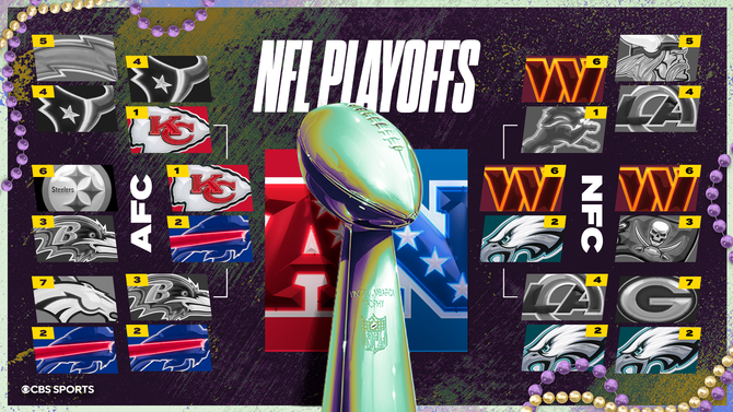 2025 NFL playoff schedule, bracket: Dates, times, TV, streaming for AFC ...