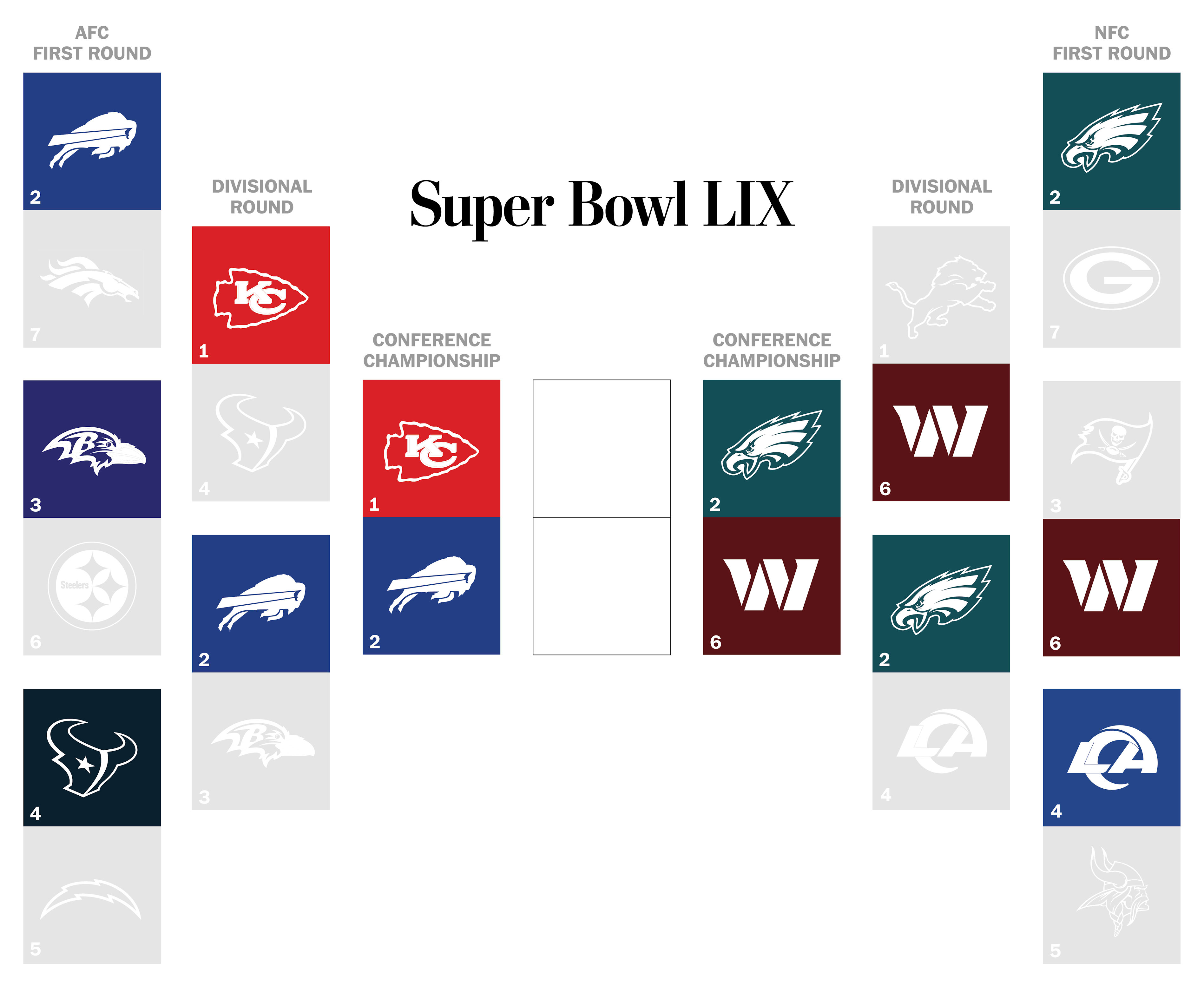 NFL playoff bracket: Schedule, matchups for conference championship games