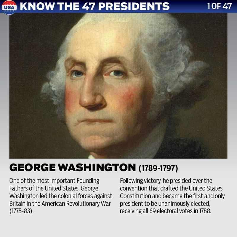 From George Washington to Donald Trump, here's a profile of the 47 ...