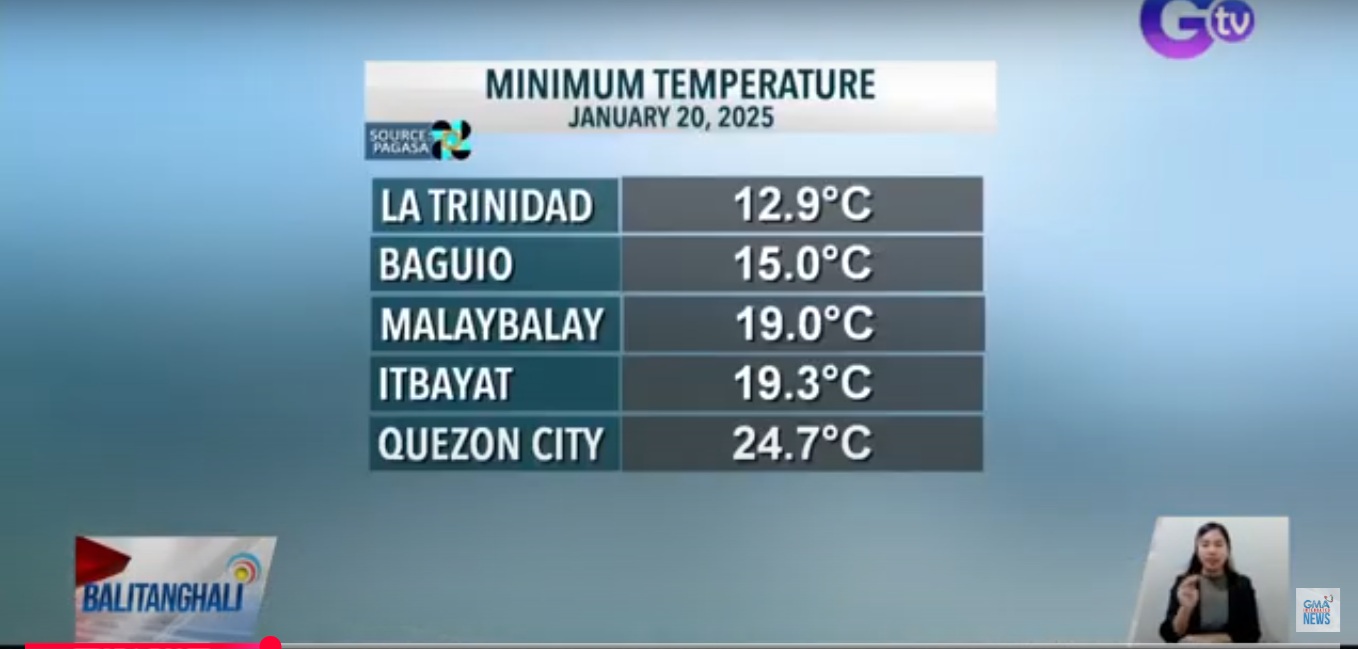 La Trinidad, Benguet records temperature low of 12.9°C