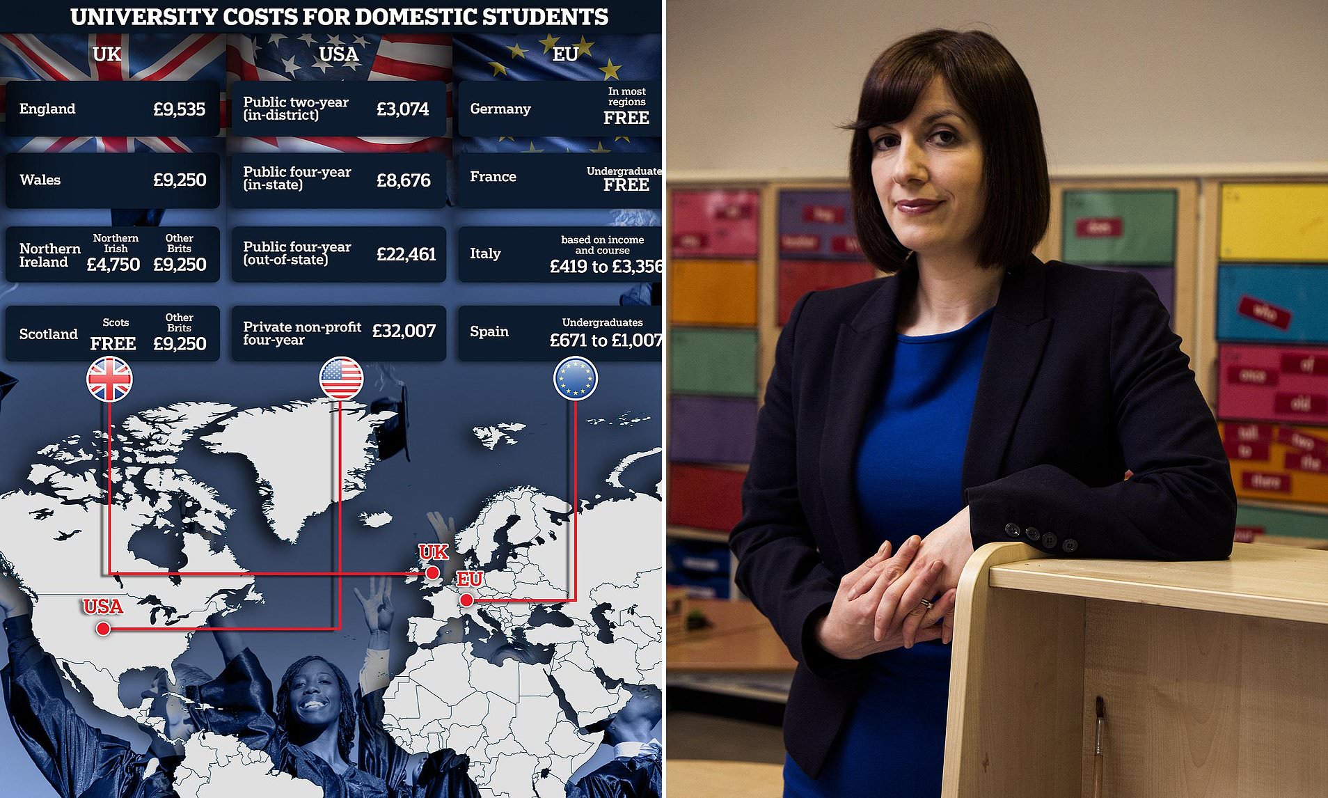 University tuition fees to pass £9,500 per year, minister confirms