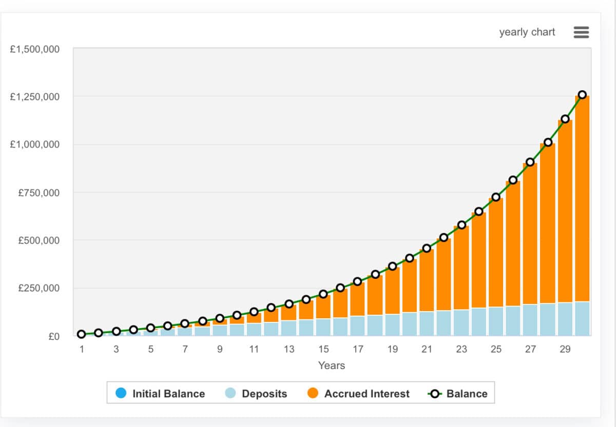 Here’s how I’m trying to build up my ISA to earn £5,000 in passive ...