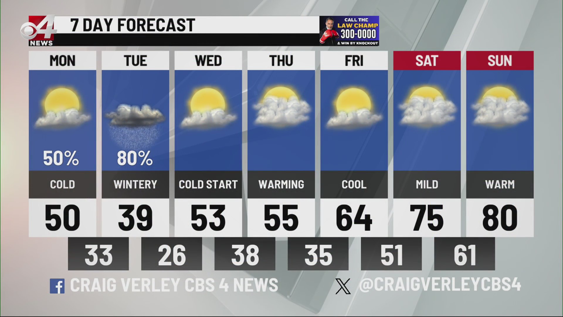Valley Storm Team Weather Forecast - AM - Jan. 20