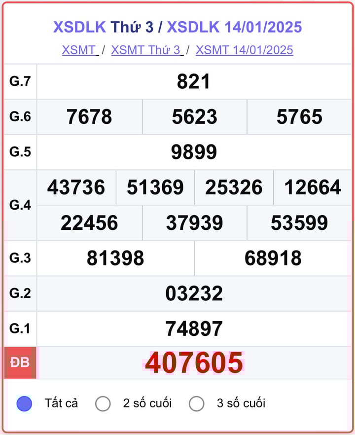 Kết quả xổ số Đắk Lắk hôm nay 21/1/2025 - XSDLK 21/1