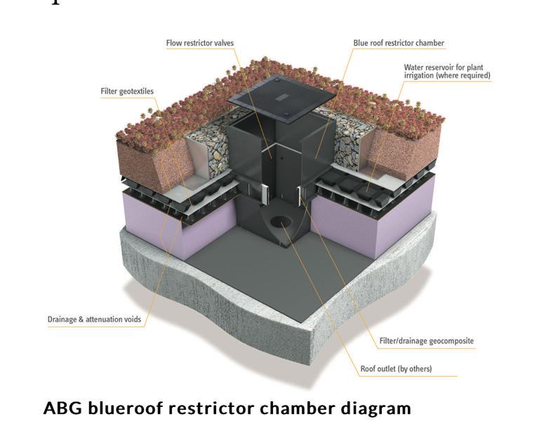 What are Blue Roofs, and Should You Get One For Your Home?
