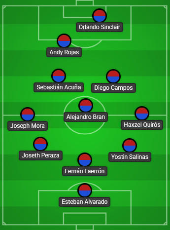 2025 USMNT Friendly: Scouting Costa Rica