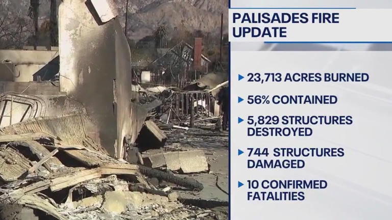 California Fires Updates: Monday, Jan. 20