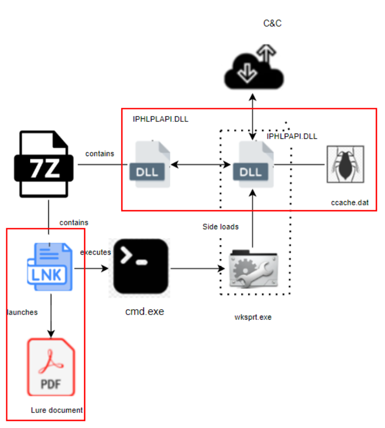 Sliver-Implant Trojaner zielt auf deutsche Firmen ab