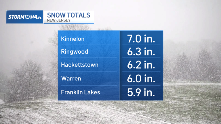 How much did it snow Sunday? Check snow totals by your neighborhood