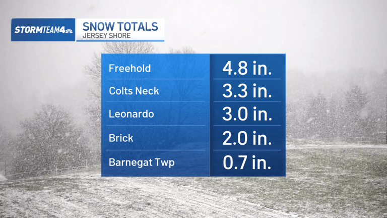 How much did it snow Sunday? Check snow totals by your neighborhood