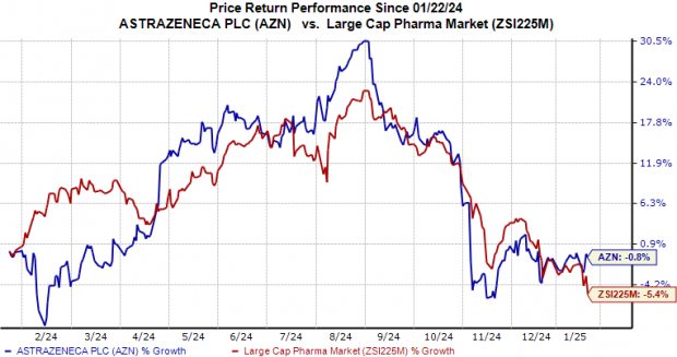 AstraZeneca Secures FDA Nod for New ADC Drug Datroway in Breast Cancer