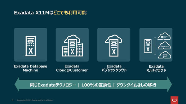 オラクルの“分散クラウド”戦略を支えるExadata、最新版「Exadata X11M」発表