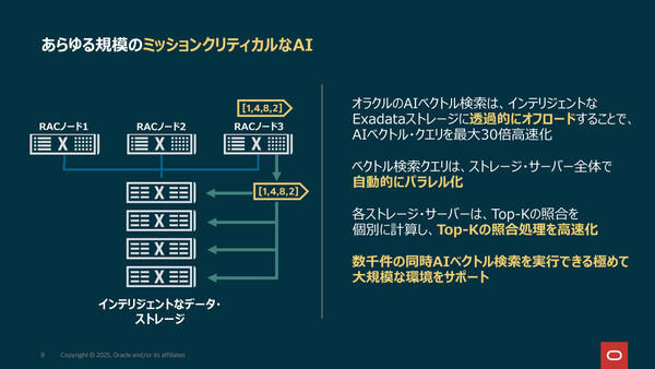 オラクルの“分散クラウド”戦略を支えるExadata、最新版「Exadata X11M」発表