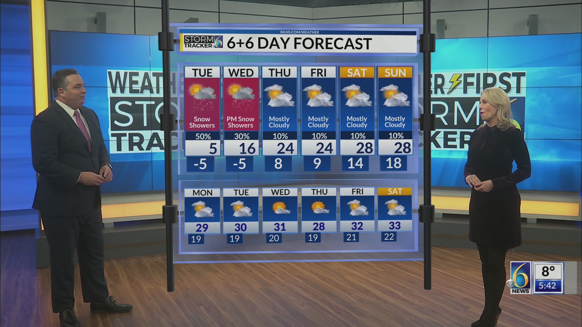 1/20/25 530 PM WEATHER