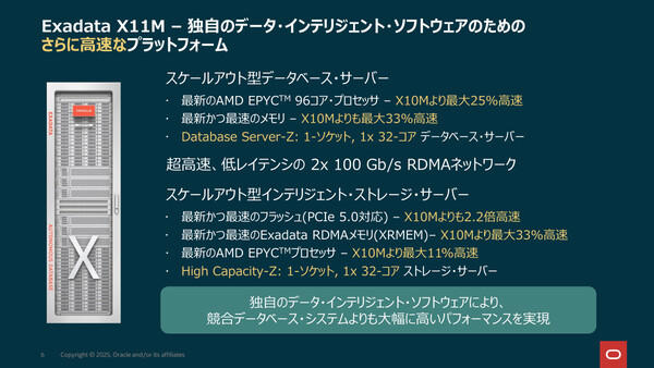オラクルの“分散クラウド”戦略を支えるExadata、最新版「Exadata X11M」発表