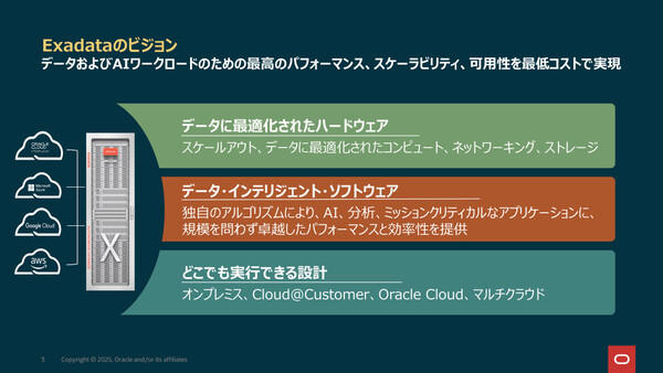 オラクルの“分散クラウド”戦略を支えるExadata、最新版「Exadata X11M」発表