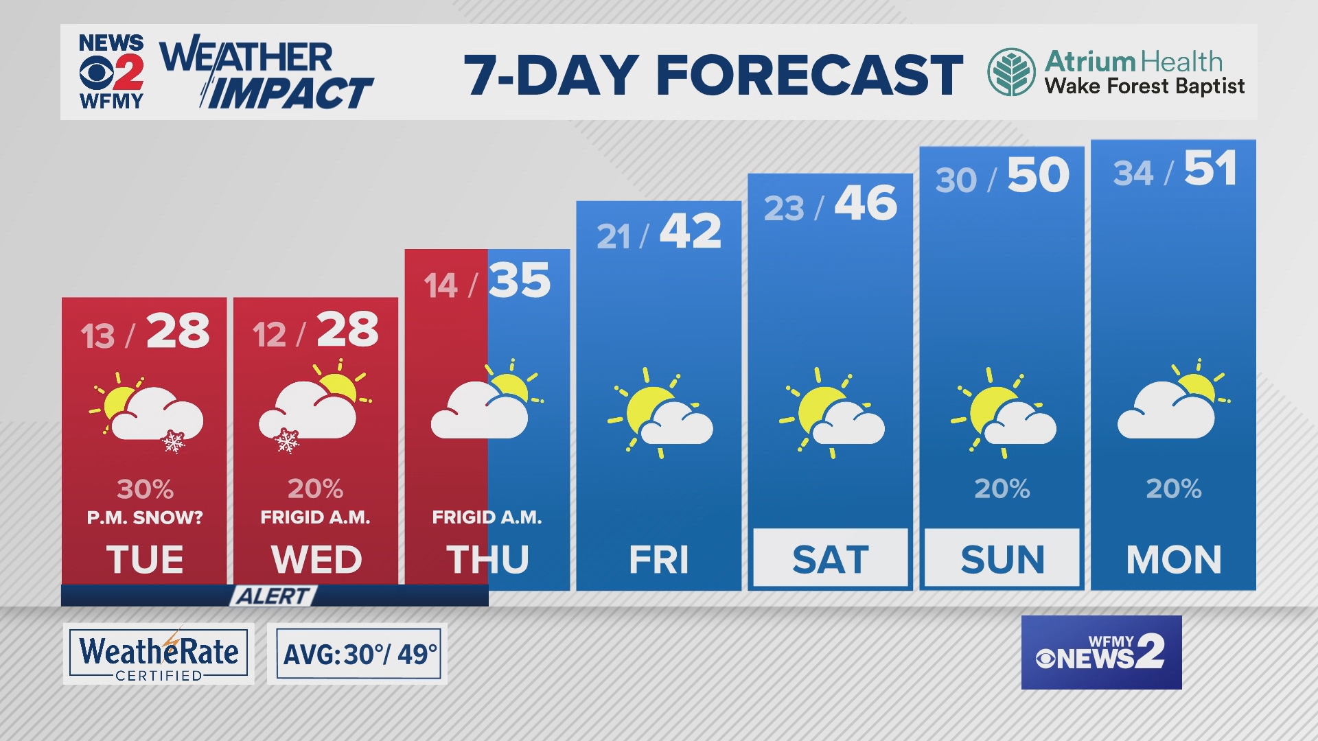 Greensboro weather Monday evening forecast for January 20, 2025