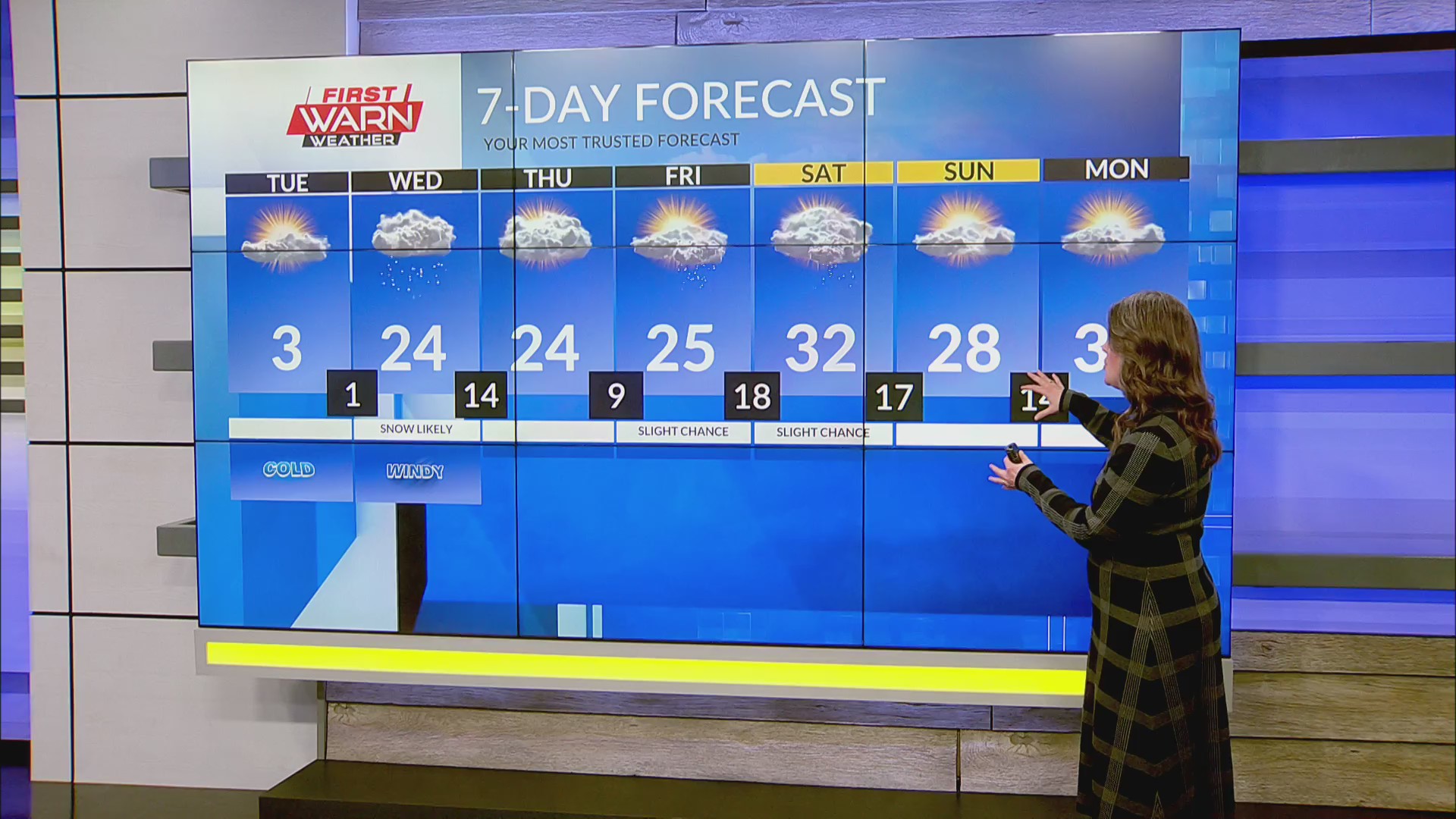 Monday evening First Warn Weather update