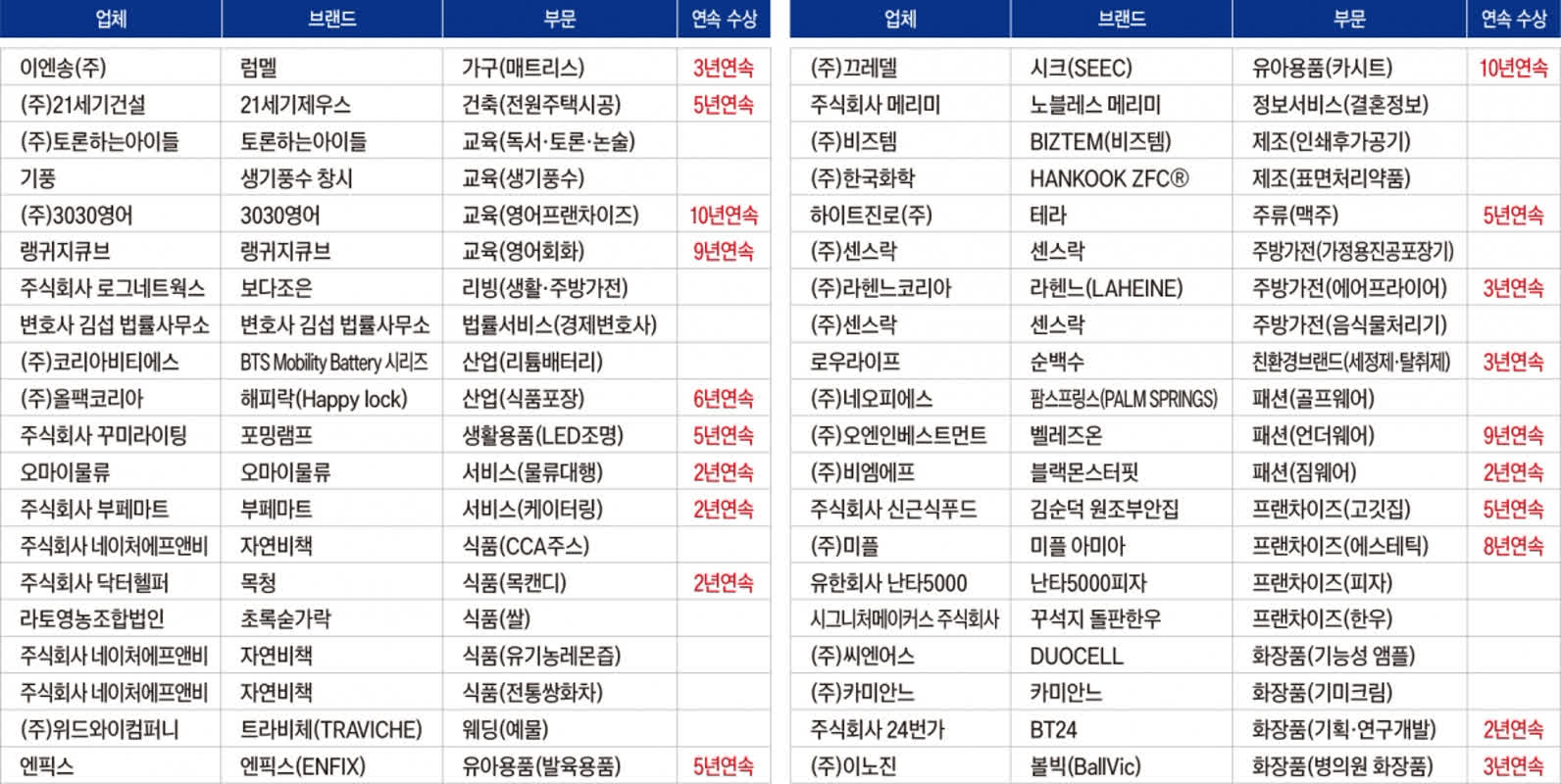 해피락(Happy lock), 40년 포장 전문 노하우의 주방용품 전문 브랜드