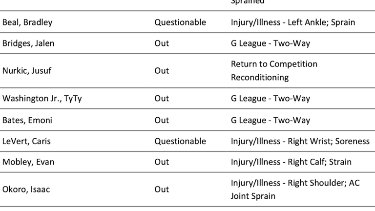 Phoenix Suns And Cleveland Cavaliers Injury Reports