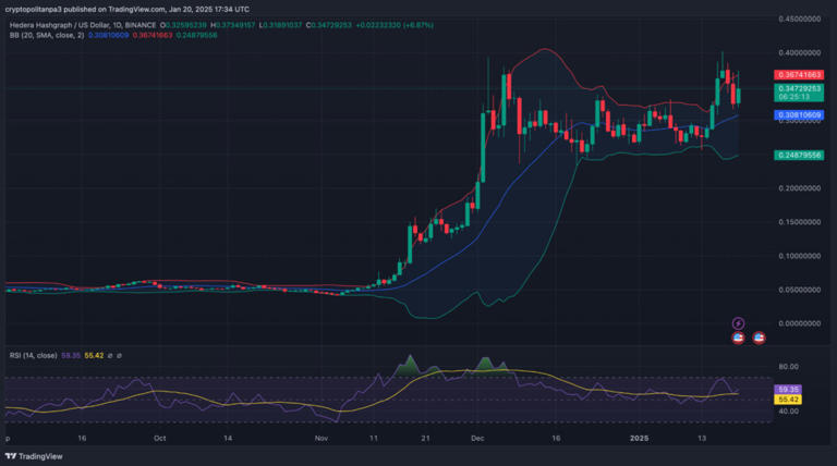 HBAR price prediction 2025-2031: Hedera Hashgraph soon to retest its ATH?