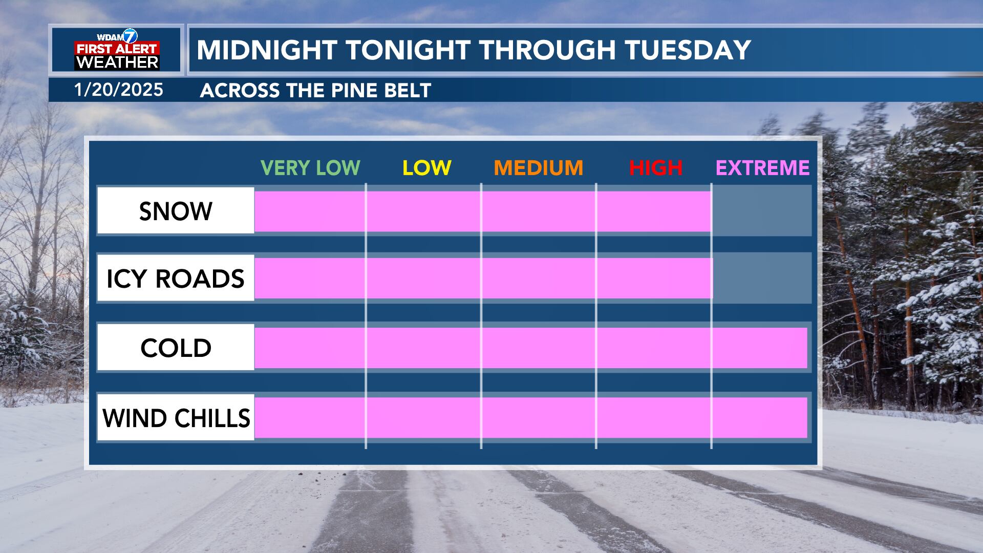 1/20 - Snow Storm Tomorrow, Brutal Cold Persists