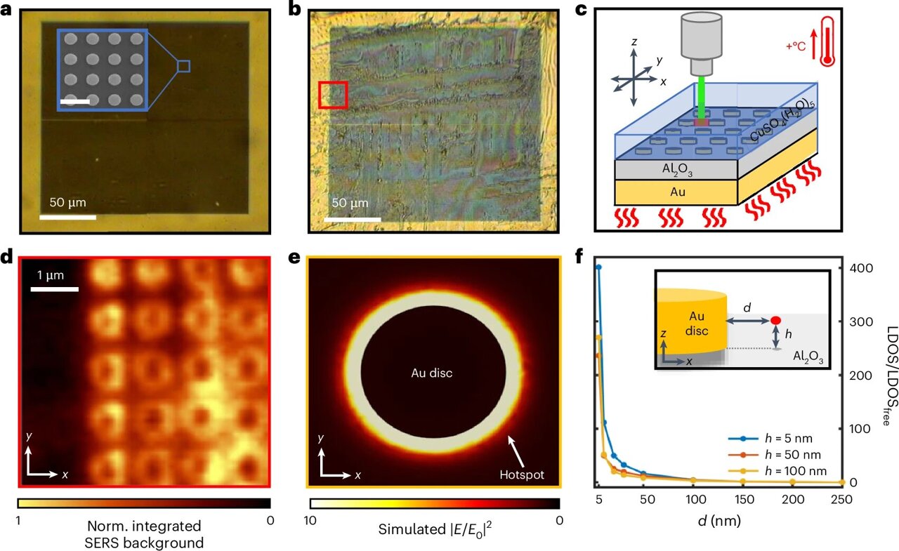 Using infrared heat transfer to modify chemical reactions