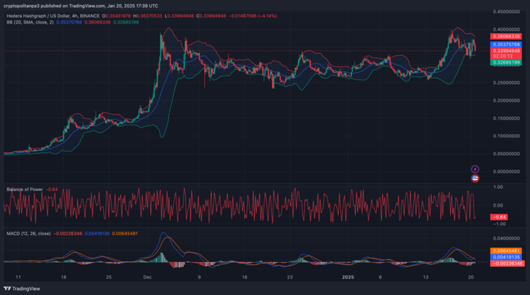 HBAR price prediction 2025-2031: Hedera Hashgraph soon to retest its ATH?