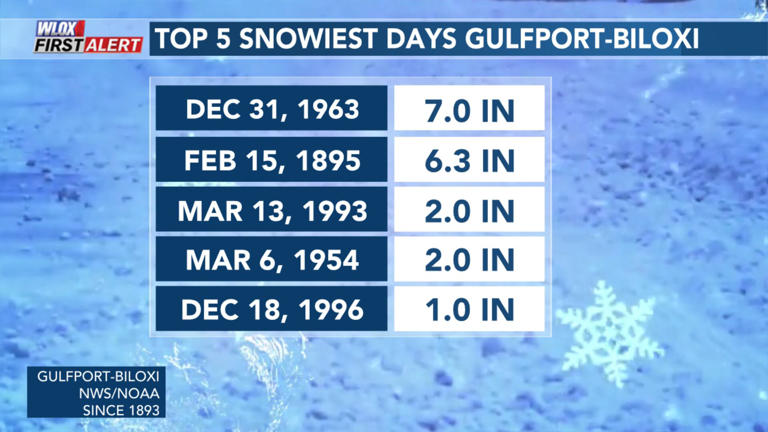 Winter Storm Warning: Snow, ice causing major travel issues in South ...