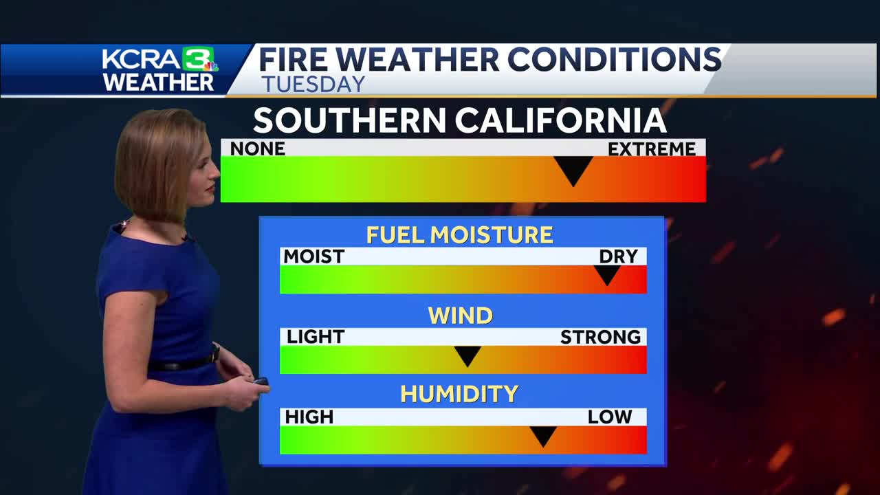A look at fire weather conditions in Southern California this week