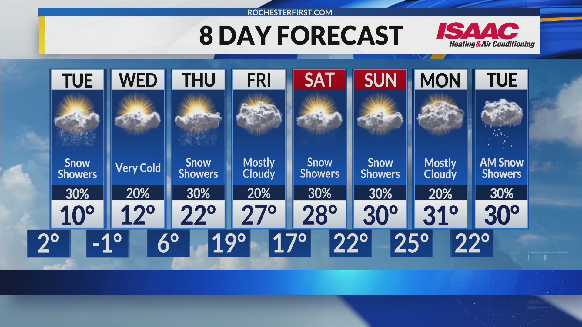 Overnight Tuesday Weather Forecast 1/20-1/21