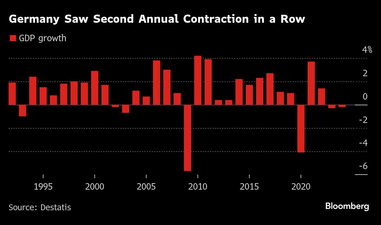 Germany Needs Reforms as Well as Higher Spending, Nagel Says
