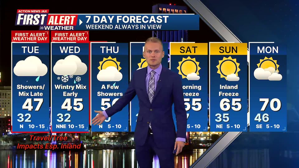First Alert 7 Day Forecast: January 20, 2025