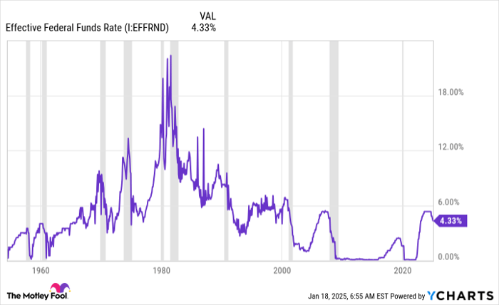 Here's When the Fed Is Likely to Cut Interest Rates Again, and What It ...