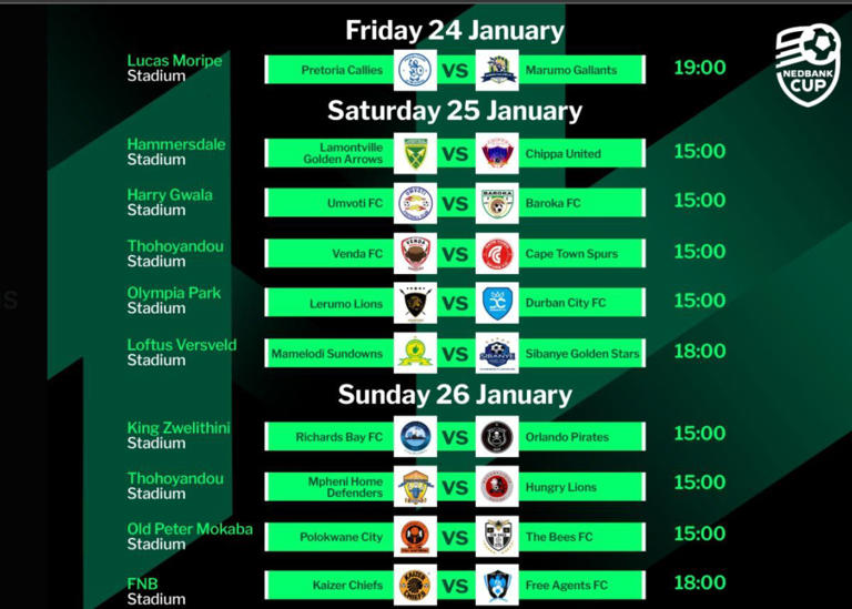 Nedbank Cup Week Kick Off: Here are the fixtures