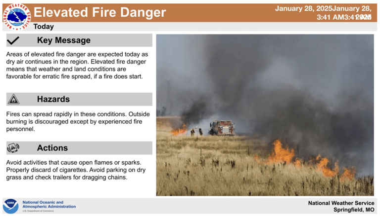 Elevated fire risk is present today