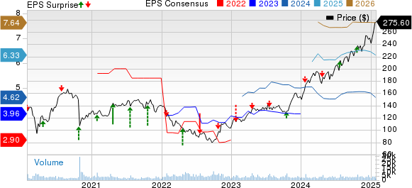 SAP's Q4 Earnings & Revenues Up Y/Y on Cloud Demand, 2025 View Updated