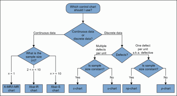 The Complete Guide to Understanding Control Charts: How They Work, and ...