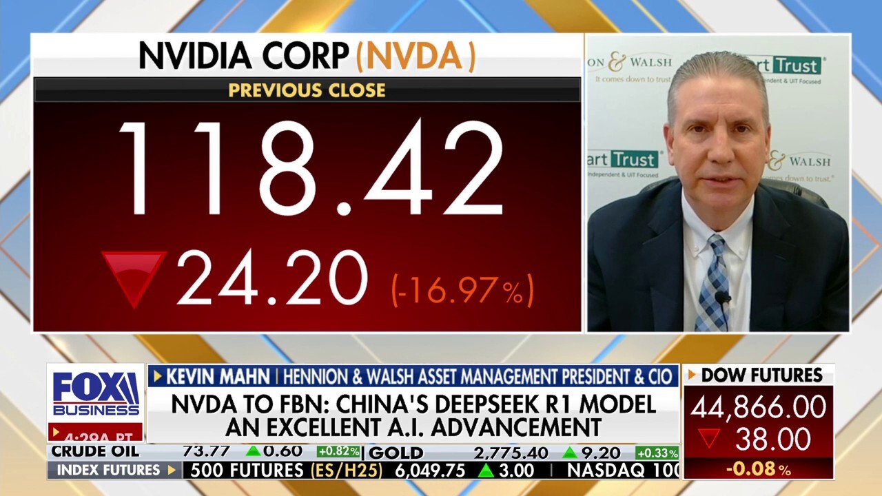 US stock market had a big overreaction to DeepSeek: Kevin Mahn