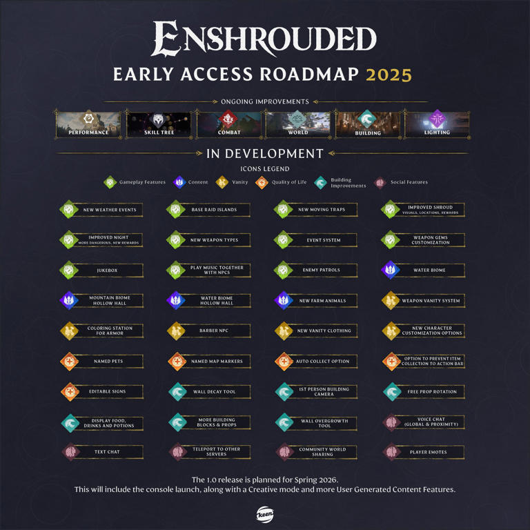 Enshrouded 1.0 target date and 2025 roadmap revealed, new update ...
