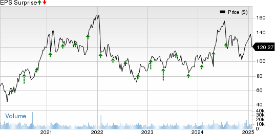 What's in Store for These 4 Electronic Stocks This Earnings Season?